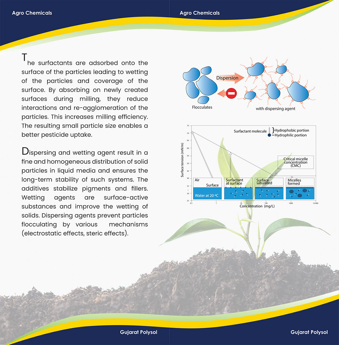 Agro / Pesticide Formulation Details : Gujarat Polysol Chemicals ...